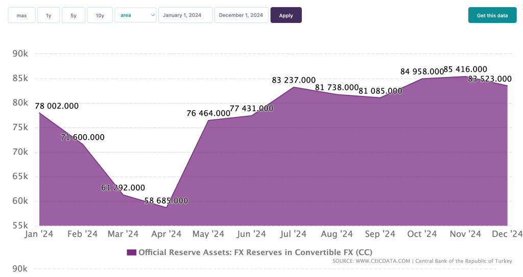 Why Turkey Returned to Orthodox Monetary Policy: Reserves, Swaps, and ...